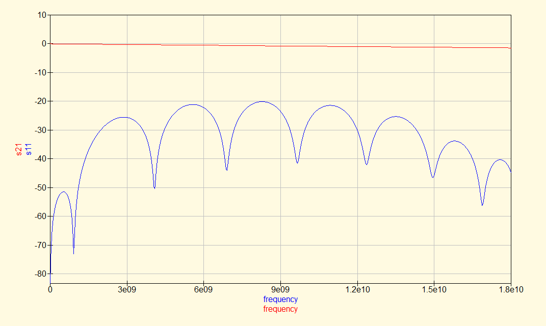 sma connector performance in an aluminium PCB test fixture - Gquipment