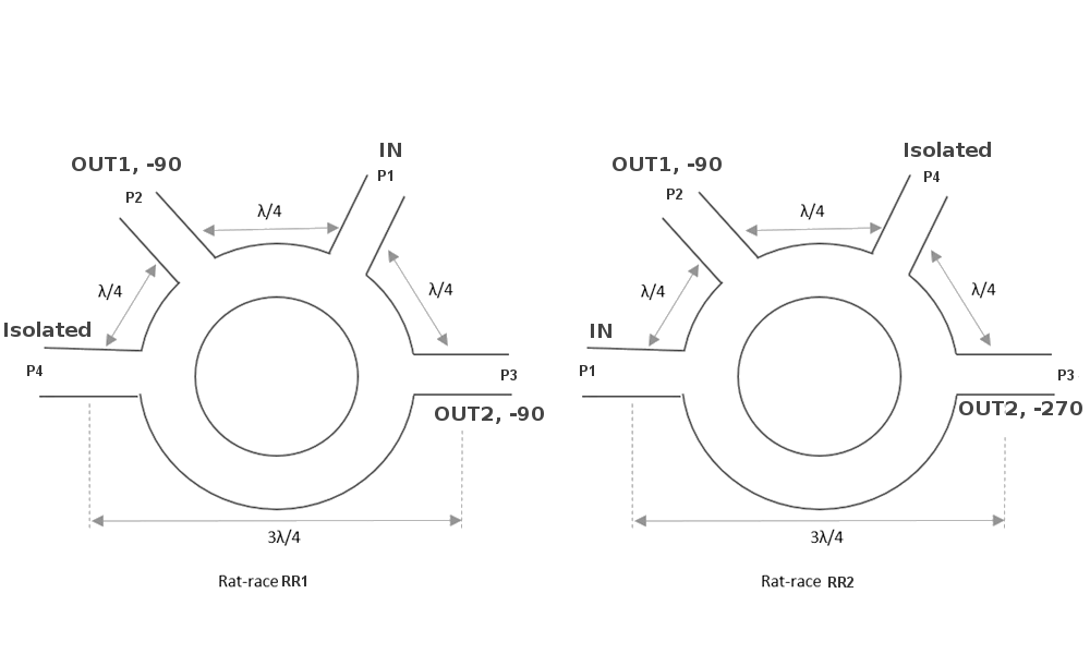 A taxonomy for power splitters, combiners, couplers and hybrids - Gquipment